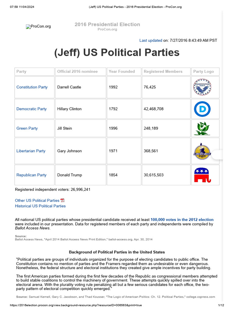 (Jeff) US Political Parties - 2016 Presidential Election | PDF | Whig ...