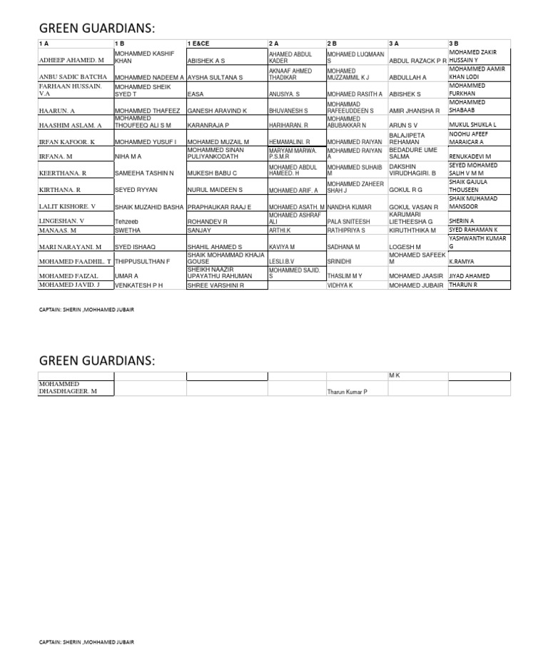 Green Guardians | PDF