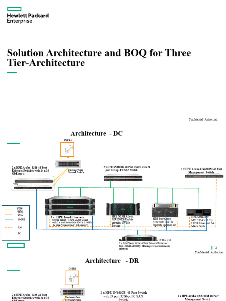 Deloitte Arch 3-Tier Arch V1 | PDF | Computer Data Storage | Backup