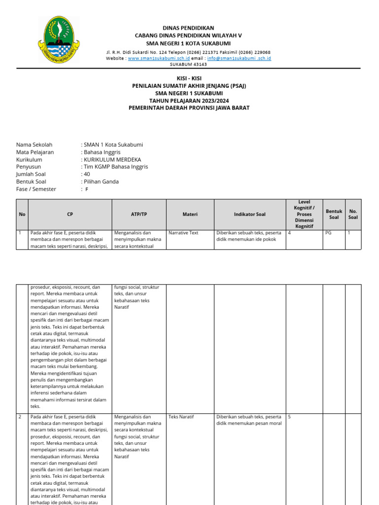 Kisi - Kisi Soal Psaj 2024 | PDF | Seni & Disiplin Bahasa | Sains & Matematika
