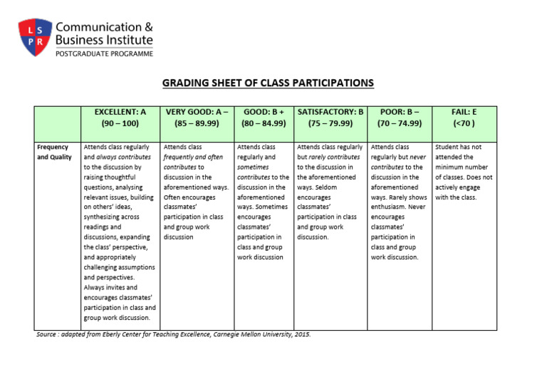 Rubric Class Participations Pdf