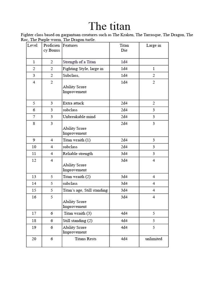 Titan | PDF | Role Playing Games