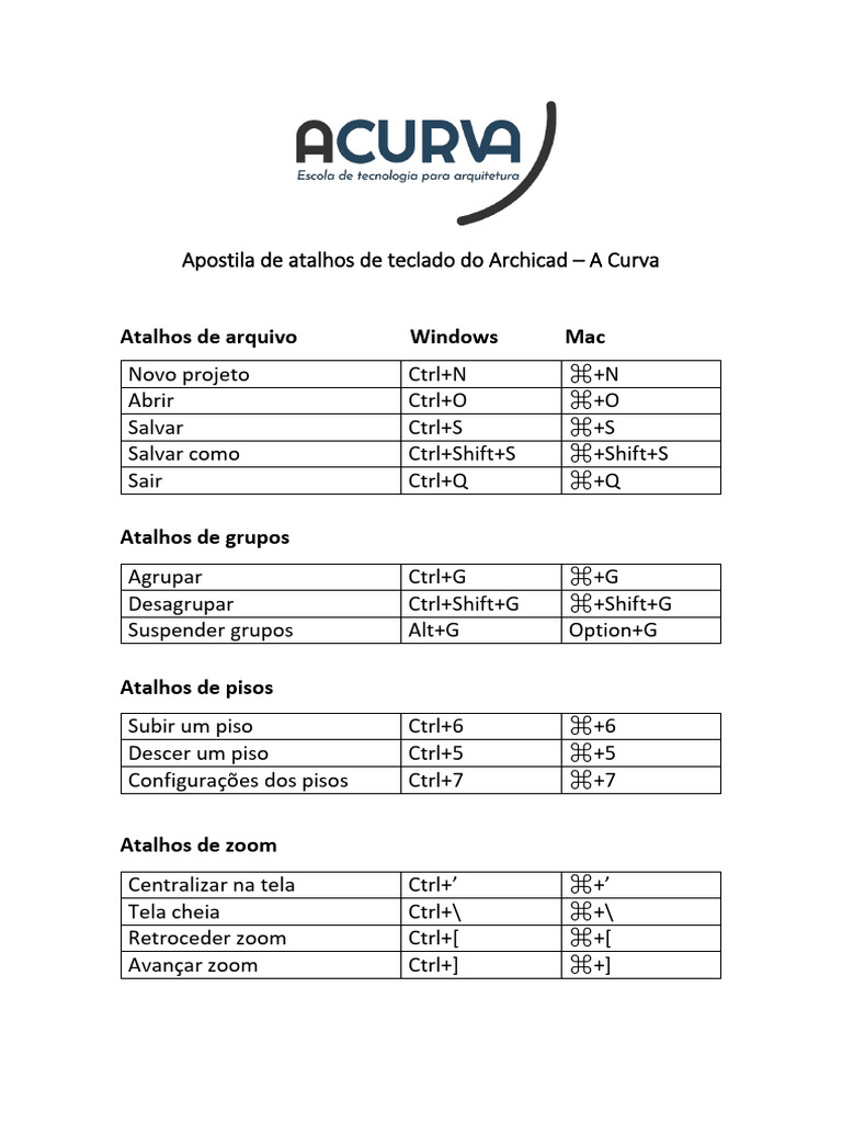 A Curva - Apostila de Atalhos de Teclado Archicad | PDF | Botão Ctrl | Programas