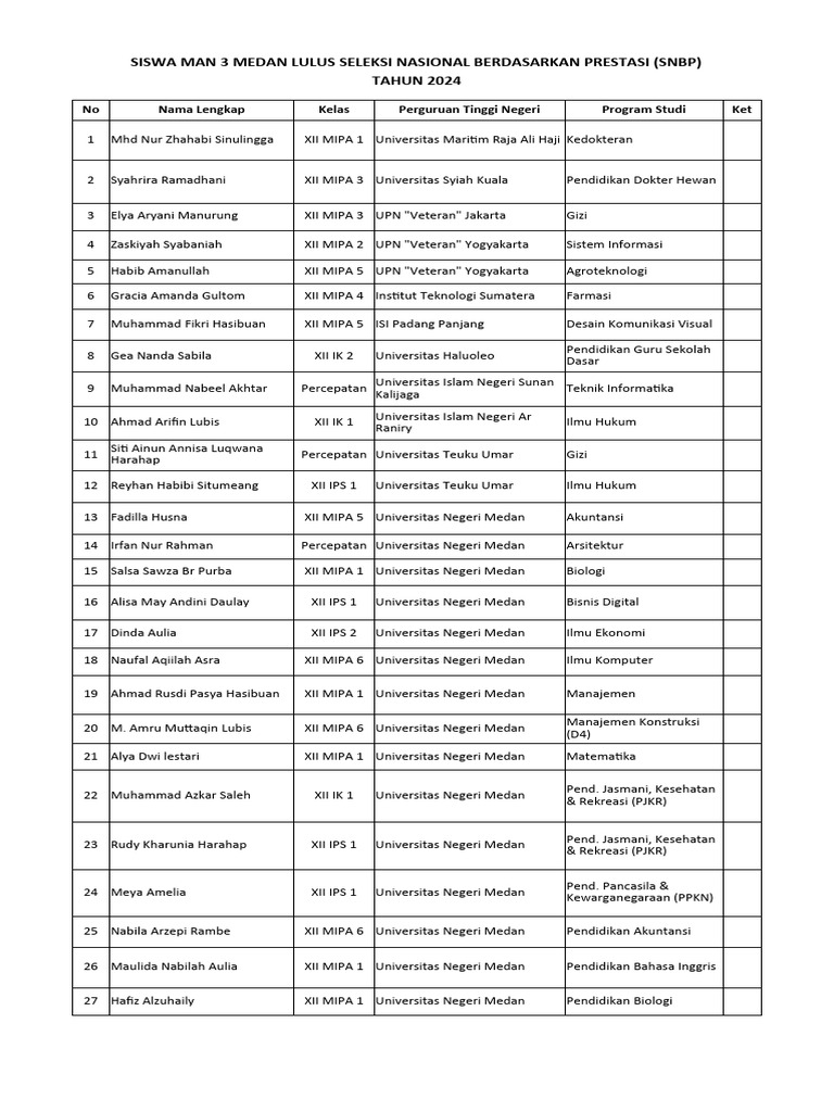 Lulus SNBP Tahun 2024 | PDF