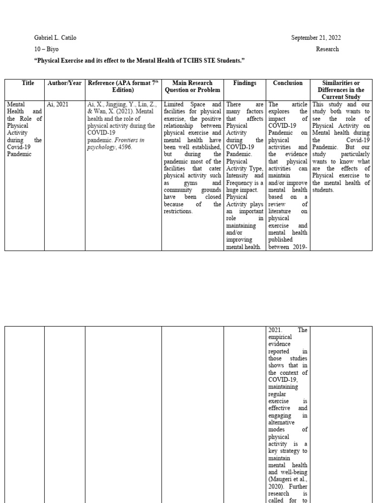RRL Examples | PDF | Mental Disorder | Empathy
