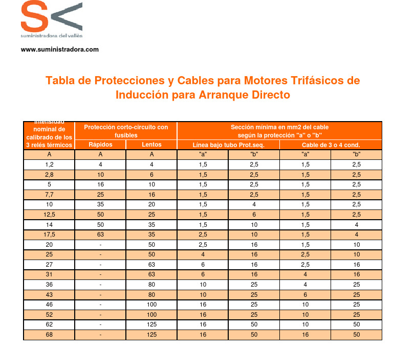 Protección y Cables para Motores Trifásicos | PDF