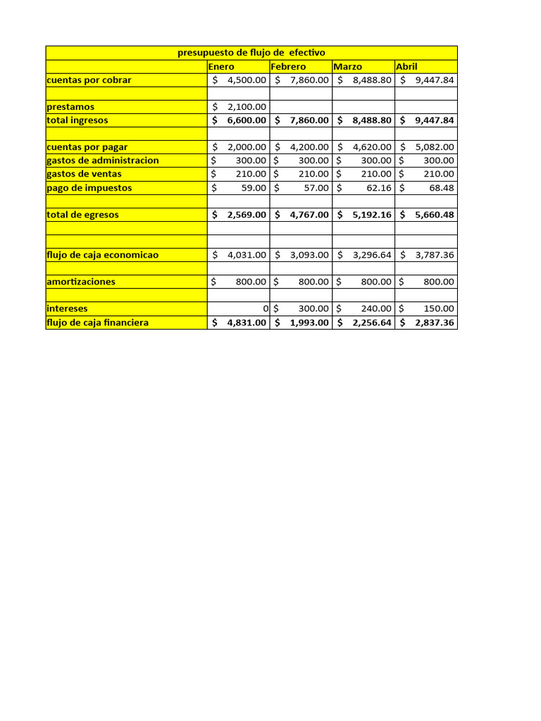 Presupuesto de Flujo de Efectivo | PDF | Finanzas y dinero