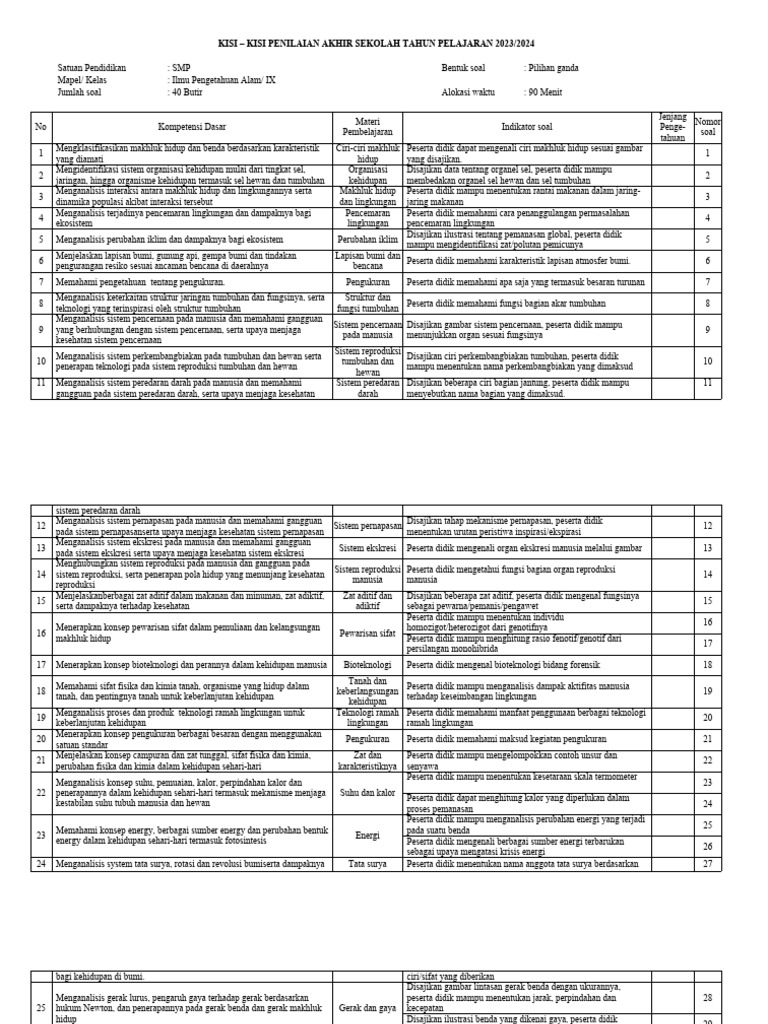 Kisi-Kisi Penilaian IPA Kelas IX 2023/2024 | PDF
