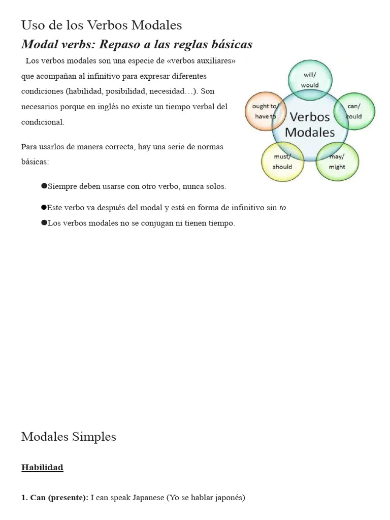Guía Básica de Verbos Modales | PDF | Verbo | Tipología Lingüística