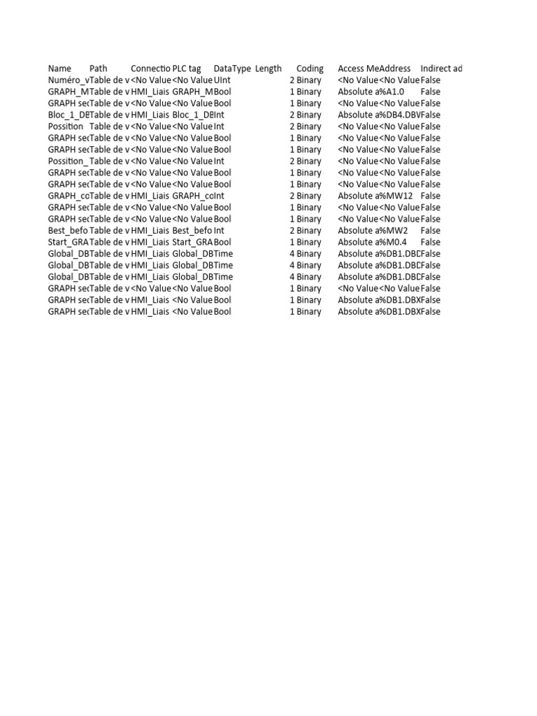 TABLE | PDF | Computing | Computer Programming