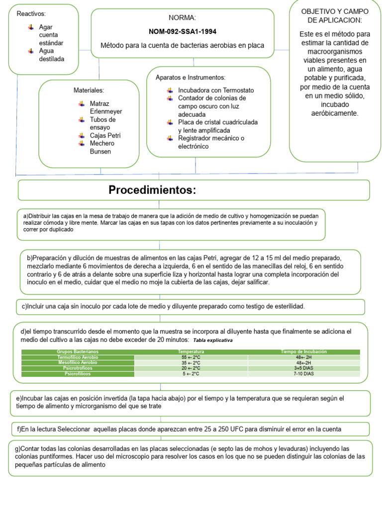 Diagrama de Norma 092 Cuenta de Bacterias | PDF