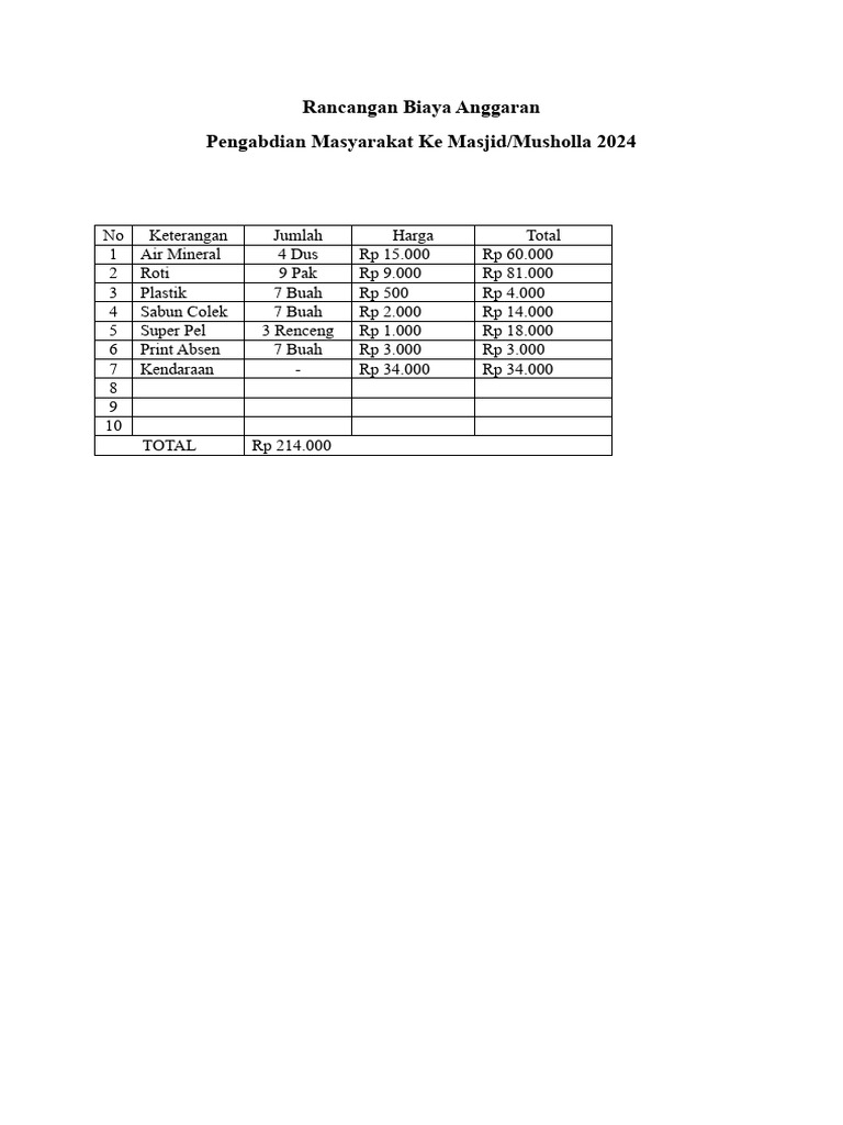 Rab Pengabdian Masyarakat 2024 Pdf