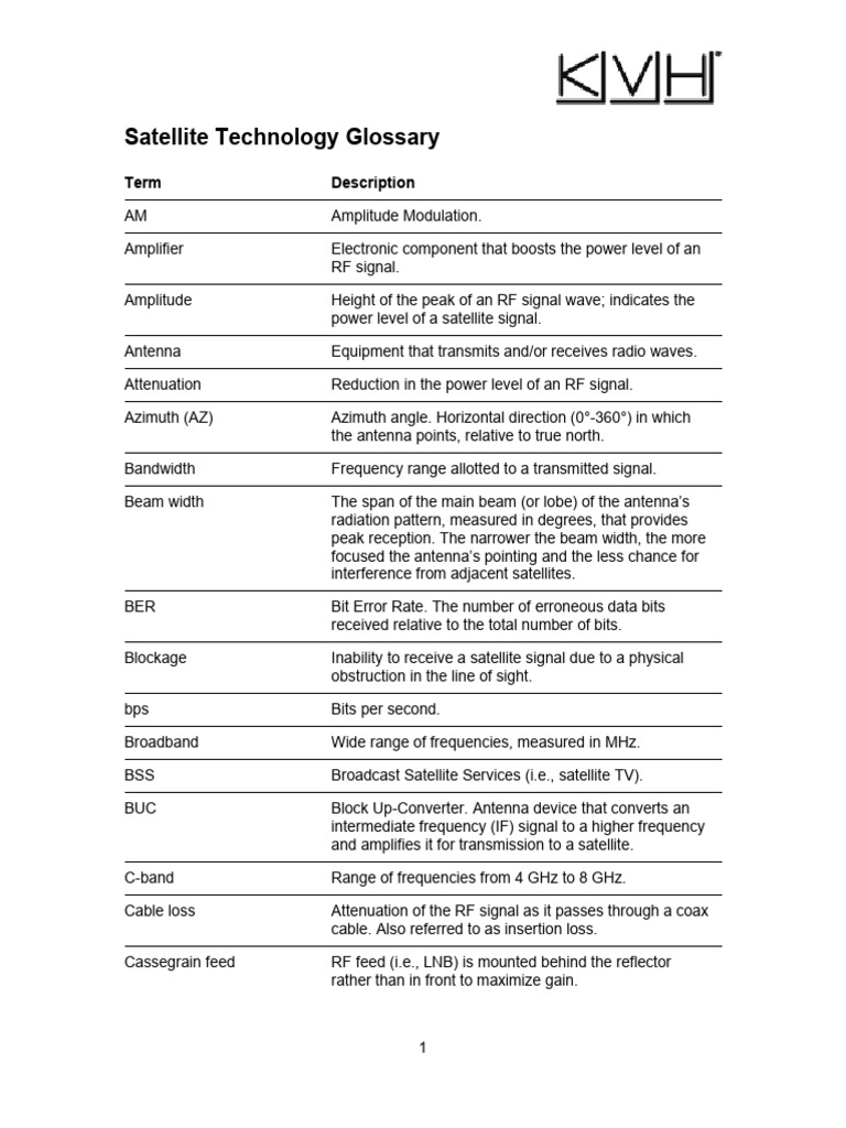 Sat Tech Glossary | PDF | Antenna (Radio) | Radio
