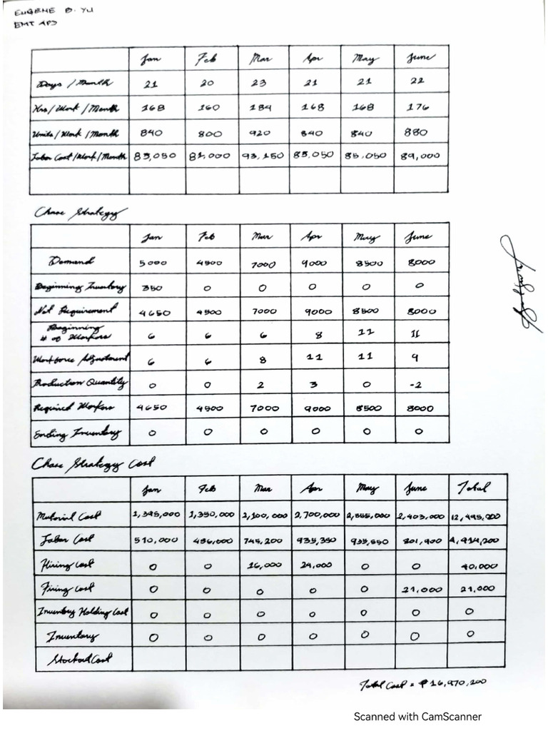 Assignment - Aggregate Plan - Eugene Yu | PDF