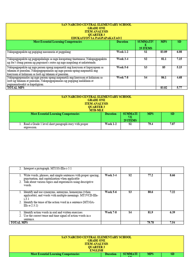 MELC - GRADE1 - 3rd QUARTER - MPS&SD | PDF | Shape