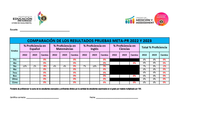 6 Tabla Comparativa Resultados Meta-pr 2022 y 2023 Ore Humacao (Para ...