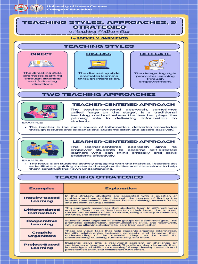 Sarmiento-Teaching Styles, Approaches, & Approaches | PDF | Learning | Cognition