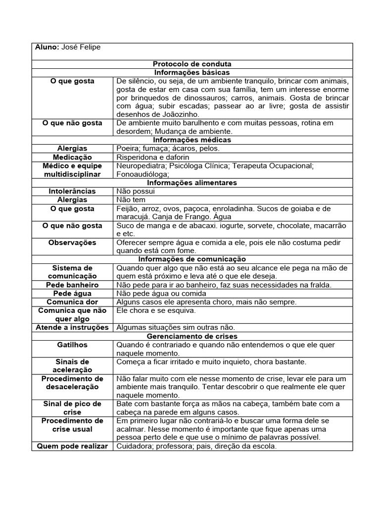 Protocolo de conduta | PDF
