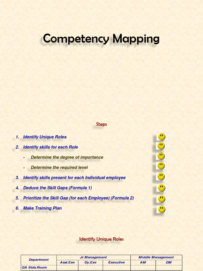 Competancy Mapping - RT | Download Free PDF | Analysis | Systems Thinking