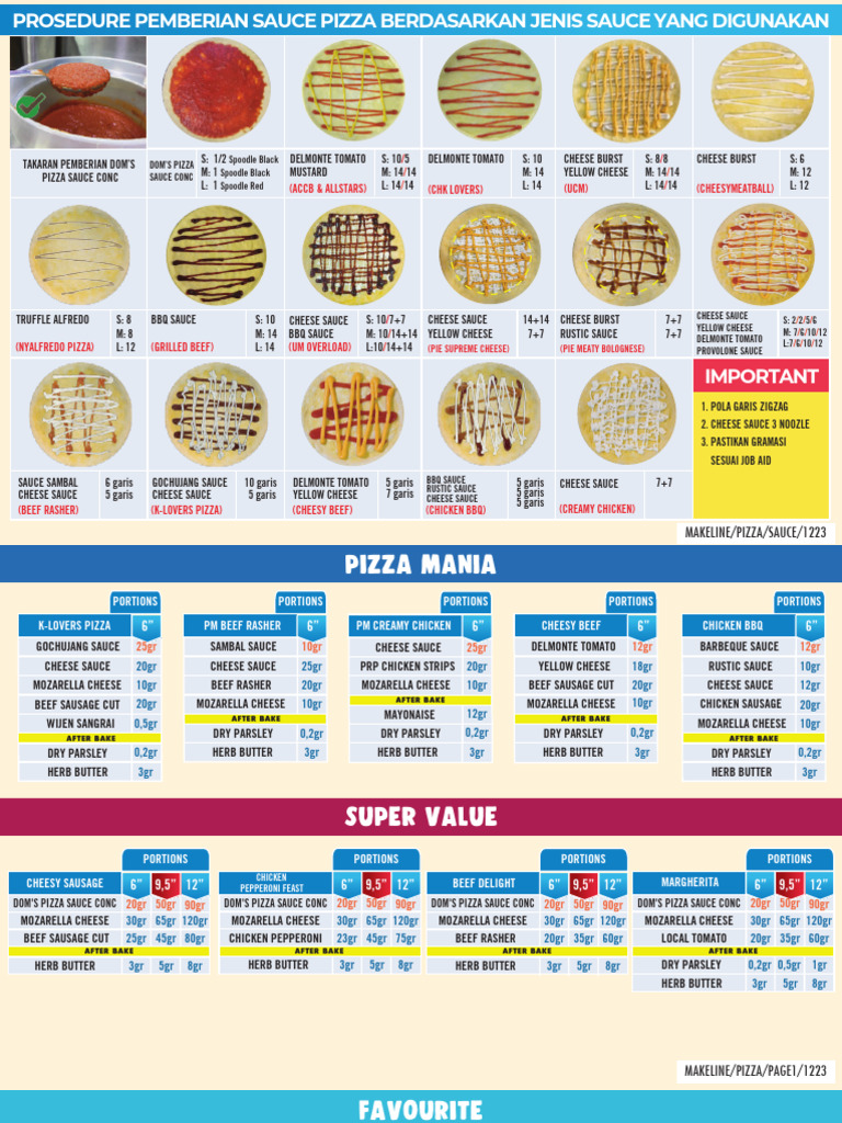 Job Aid Gramming Pizza 0124 | PDF | Pizza | Hamburgers