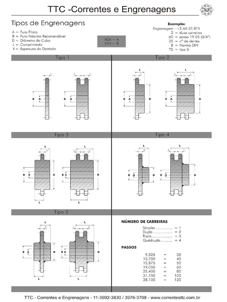 Catálogo Engrenagens TTC | PDF