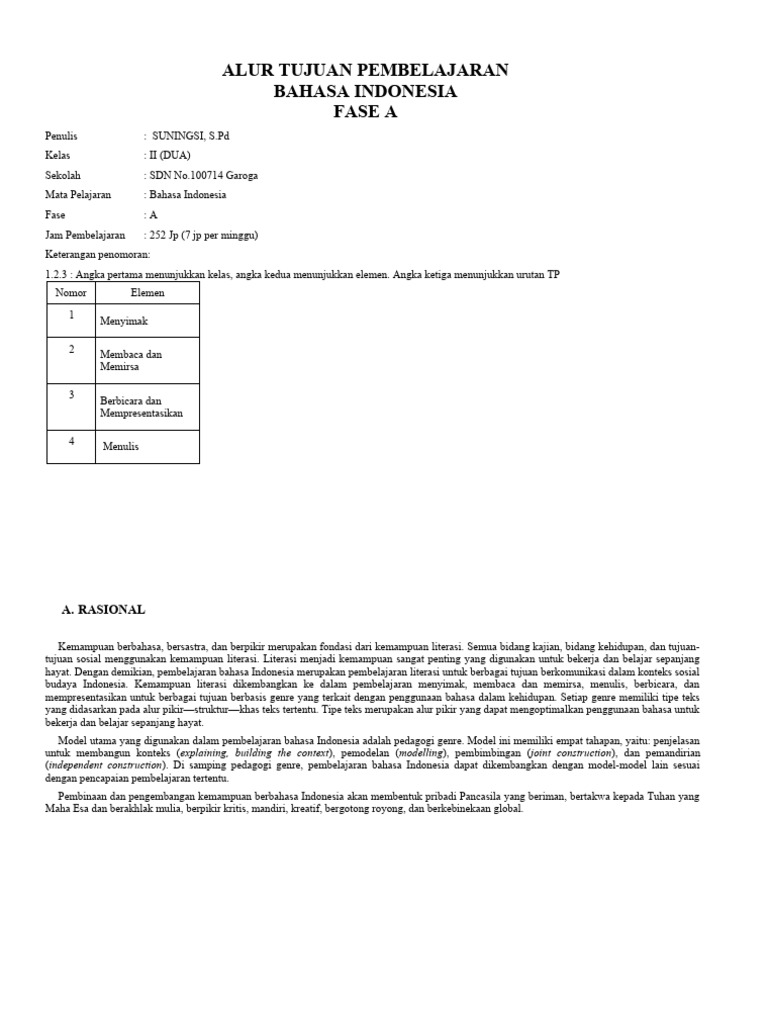 Atp Bahasa Indonesia Kelas 2 Oke | PDF