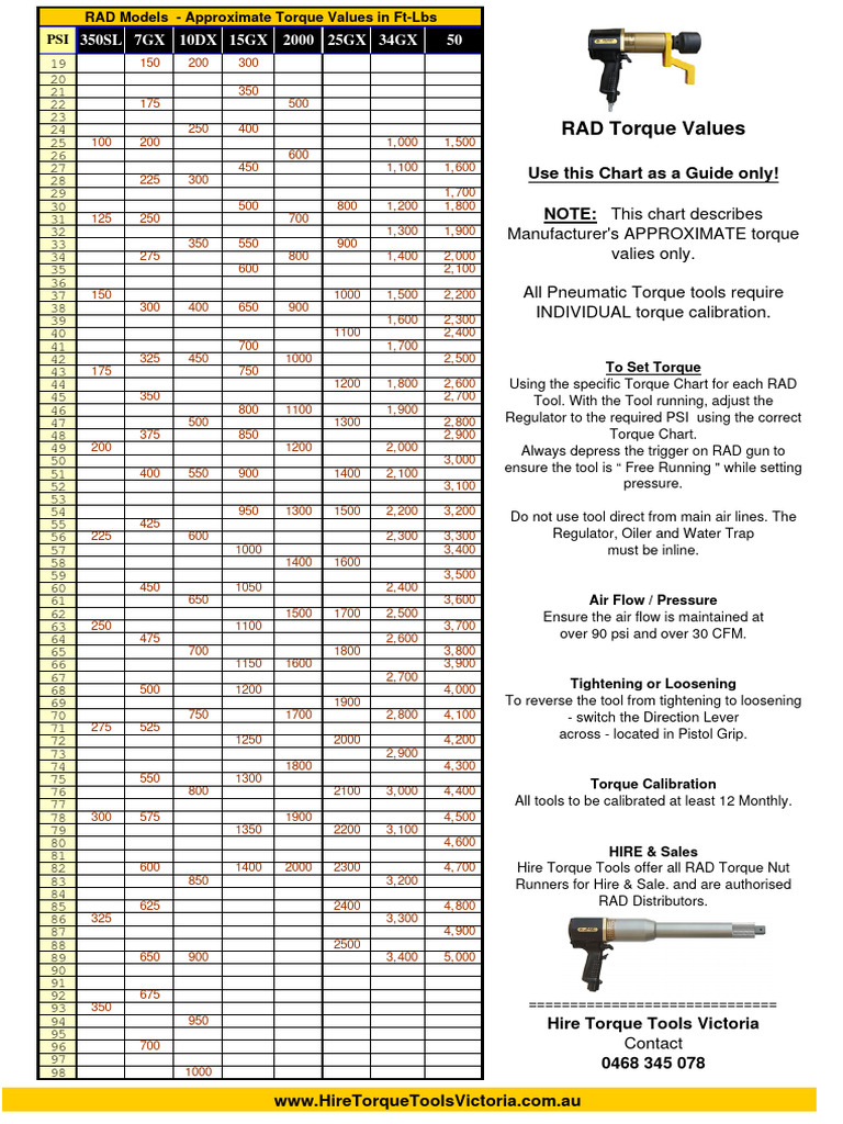 RAD All Torque Chart | PDF