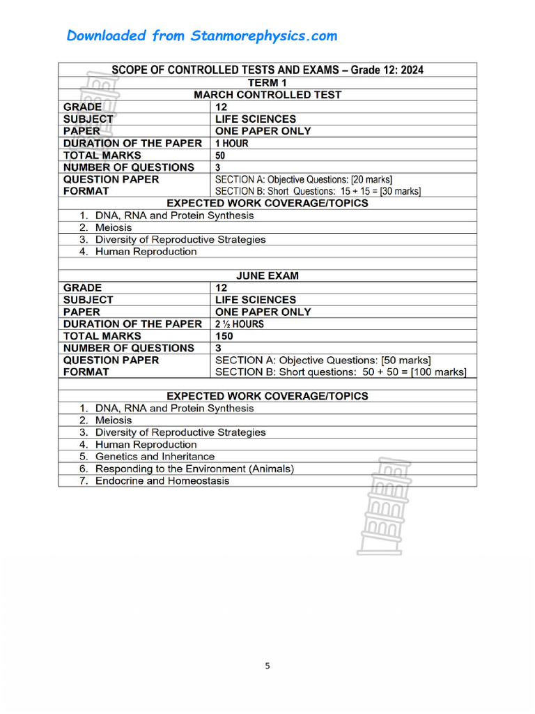 Grade 12 Life Sciences Exam Scope 2024 | PDF | Reproduction | Genetics
