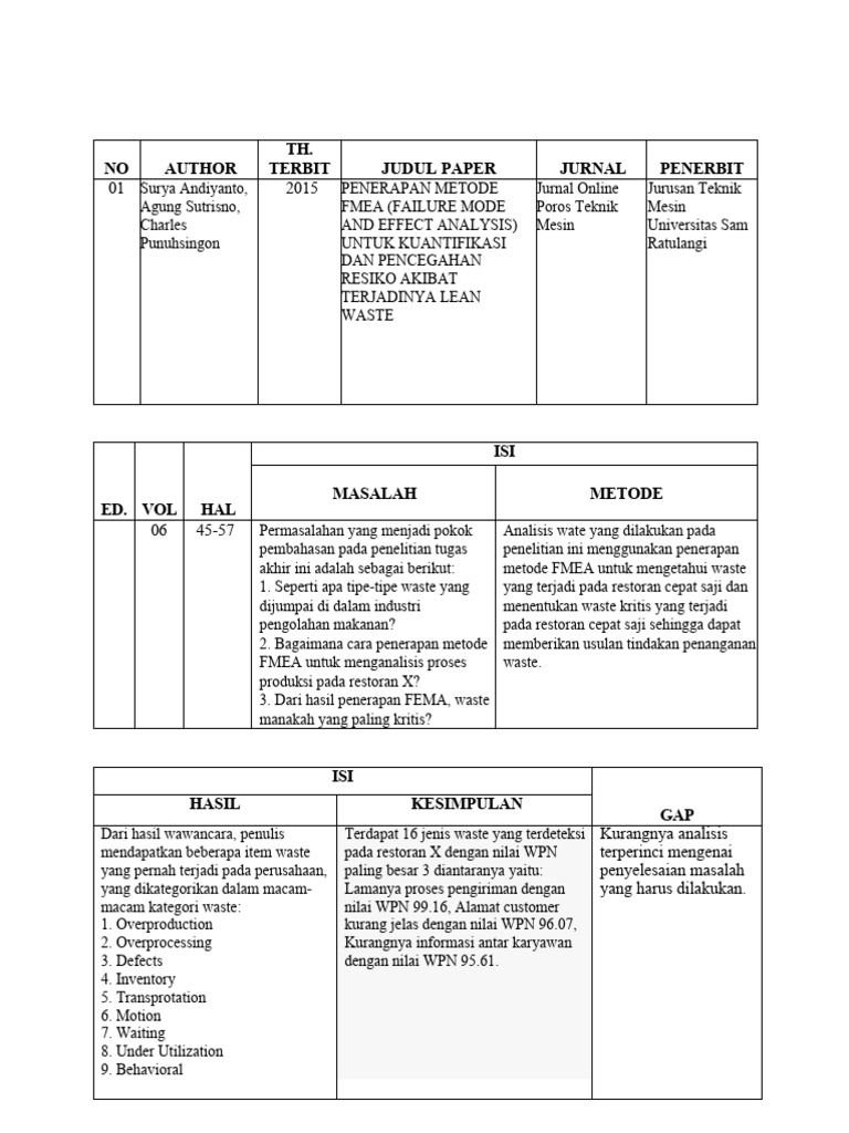 Review Jurnal 4 | PDF