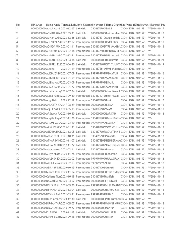 Tabel Individu | PDF