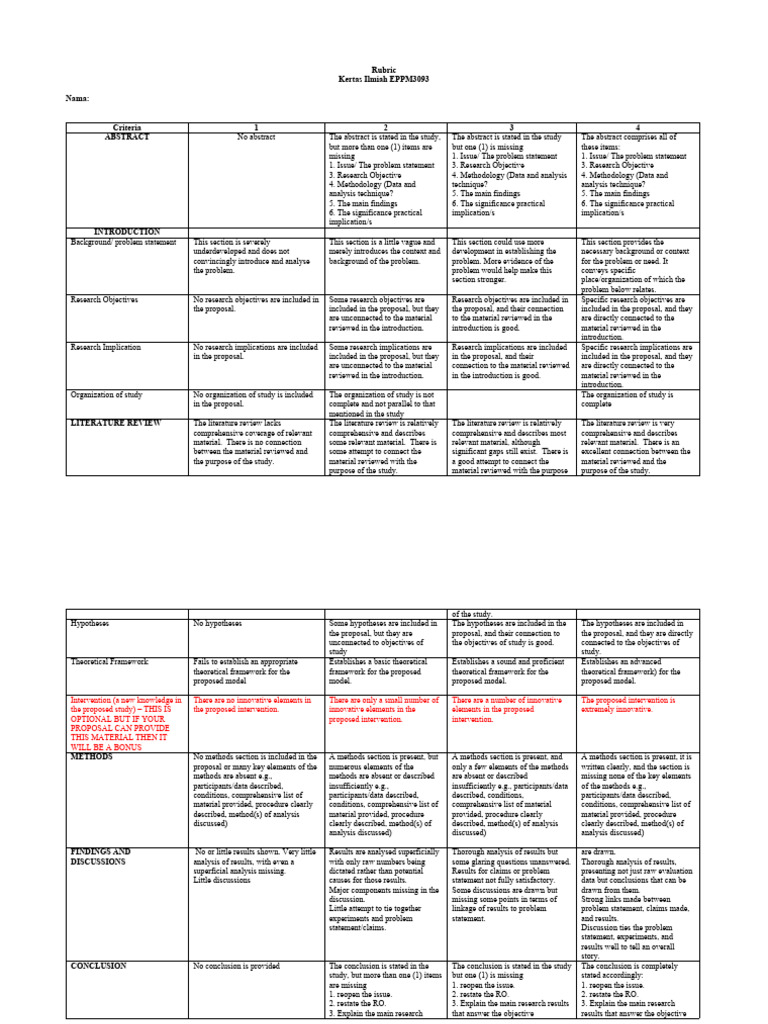 Rubric For Kertas Ilmiah | PDF | Theory | Methodology