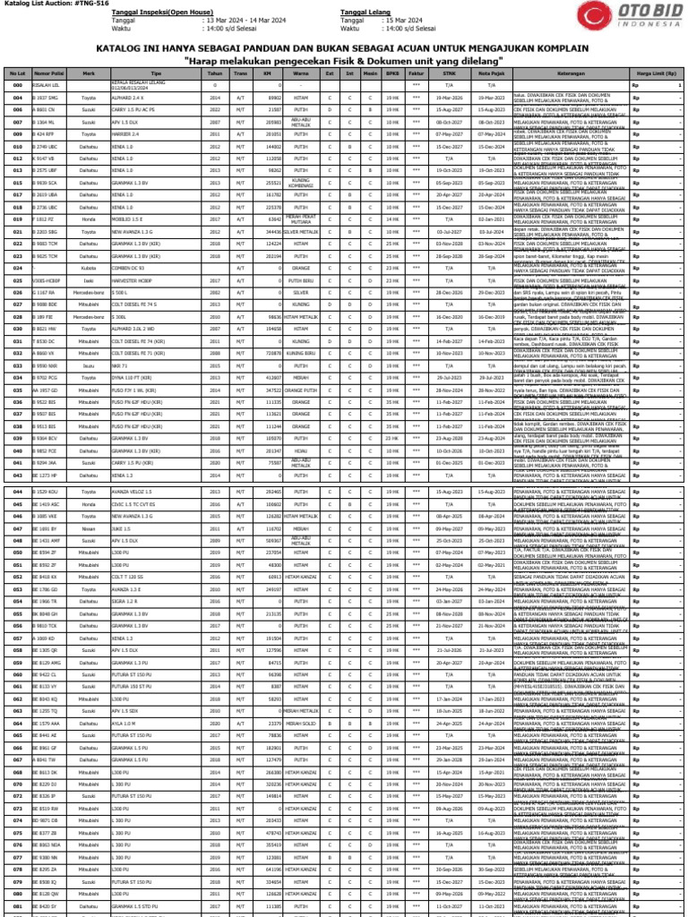 List Lelangan Mobil 2024 | PDF