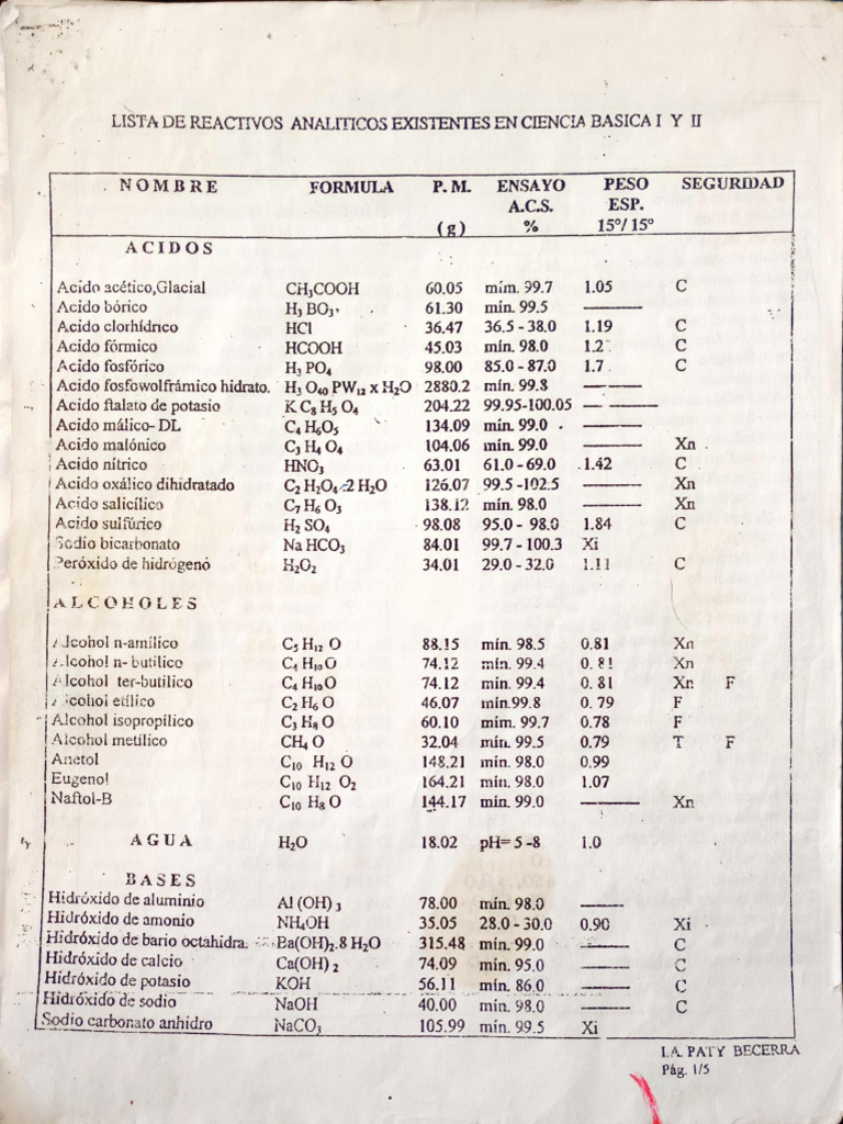 Tabla de Reactivos Analíticos | PDF