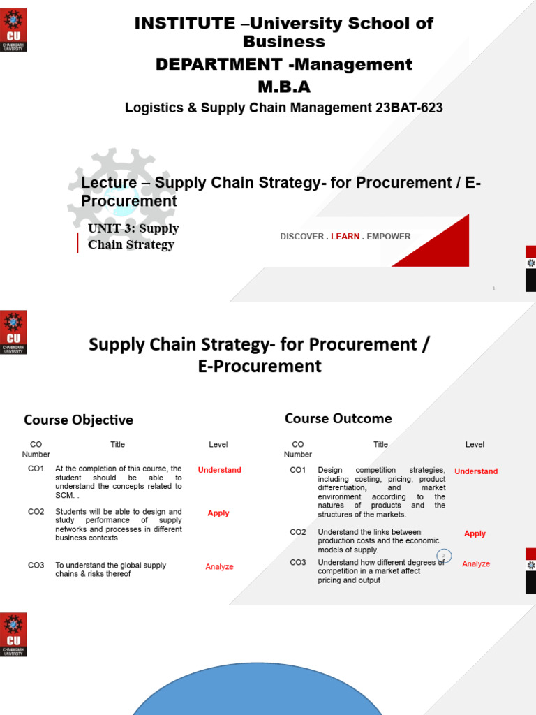 Supply Chain Strategy - For Procurement E-Procurement | PDF | Business ...