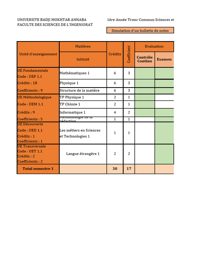 Coefficients Tronc Commun Scientifique | PDF | Science | Science de la ...