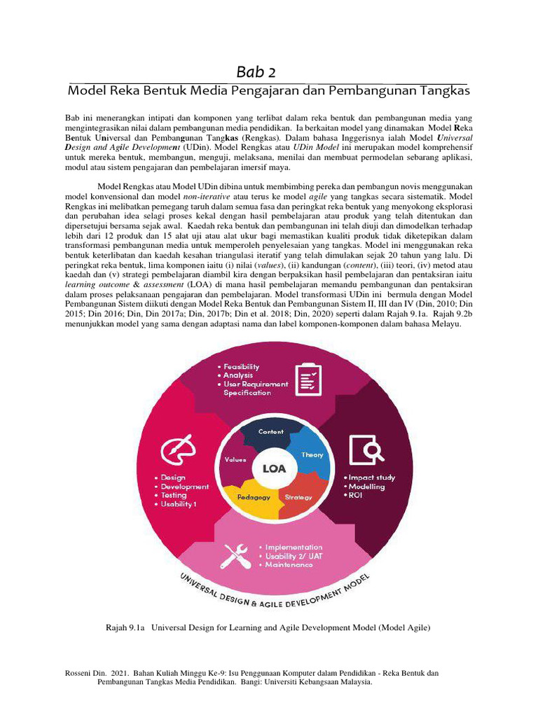 Bab 2 Model Reka Bentuk Dan Pembangunan Tangkas Media Pendidikan | PDF ...