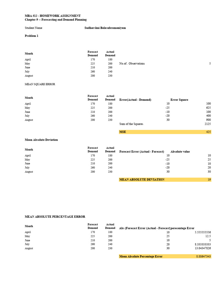 Annotated-Sudharshni Balasubramaniyam OM HW2B | PDF | Errors And Residuals | Forecasting