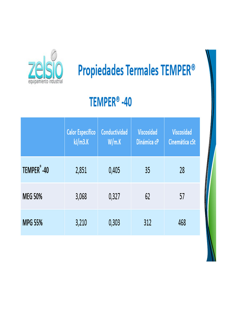 Propiedades Temper 2 | PDF | Mecanica clasica | Fenomeno fisico