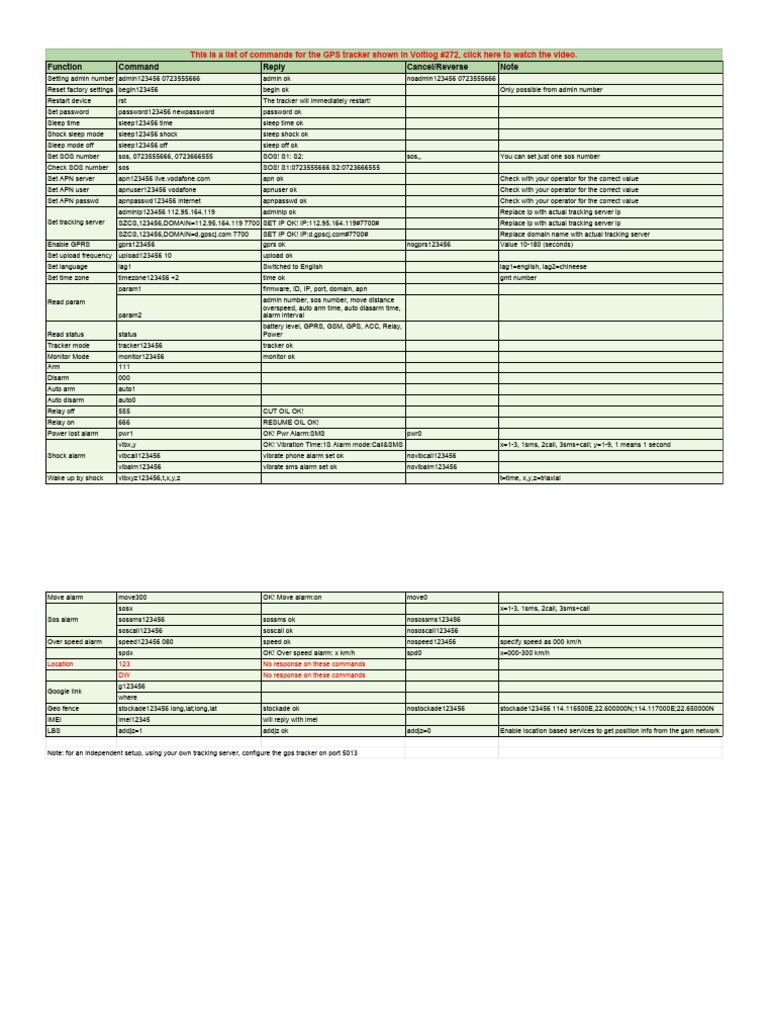 CJ720 GPS Tracker Command List - Sheet1 | PDF | Computer Networking ...