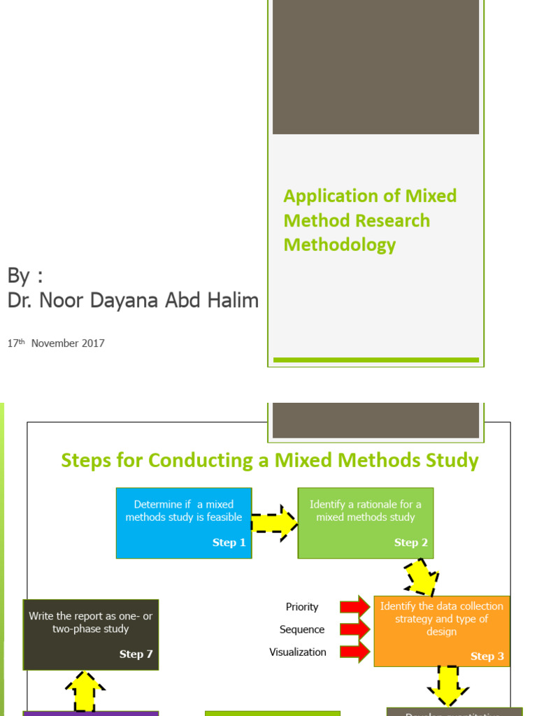 Application of Mixed Method Research Methodology - 17 April 2017 | PDF ...