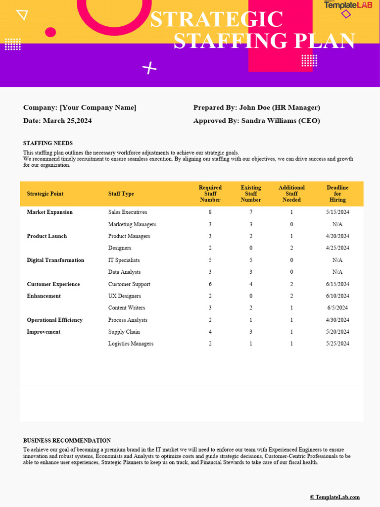 Strategic Staffing Plan 2024 | PDF | Business Process | Business