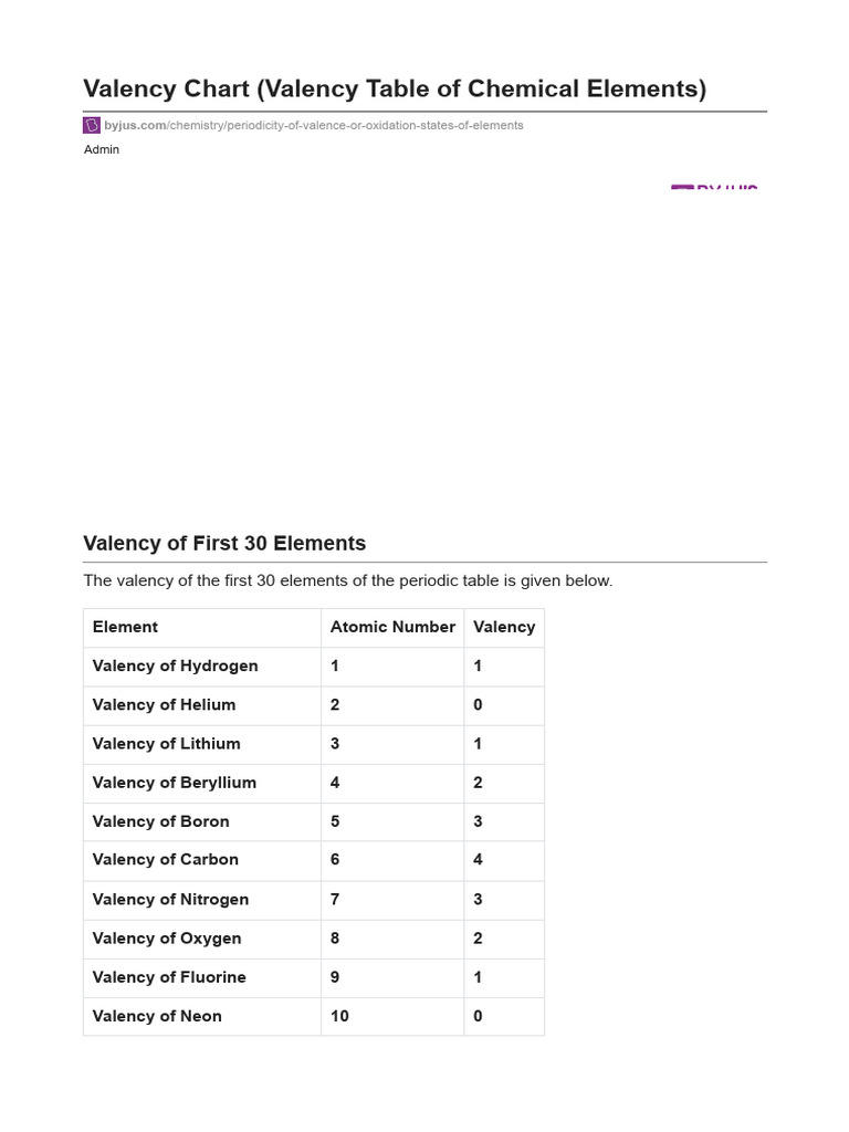 Valency of First 30 Elements | PDF | Valence (Chemistry) | Chemical ...