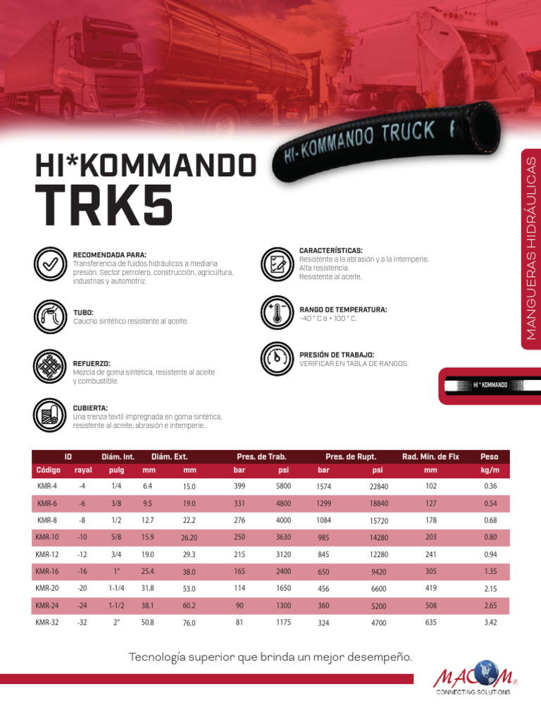 Mangueras Compresor Hi Kommando TRK5 | PDF