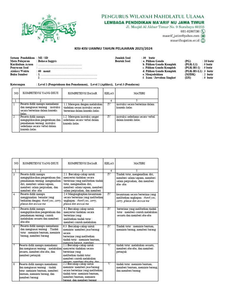 DRAF KISI-KISI Bahasa Inggris MI-SD UAMNU 23-24 | PDF | Karier & Perkembangan | Seni & Disiplin ...