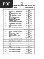 Ethekwini Municipality PR Amp Ward | PDF