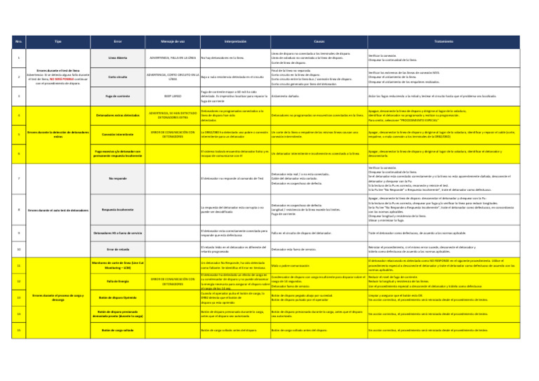 PR02 | PDF | Ingenieria Eléctrica | Electricidad