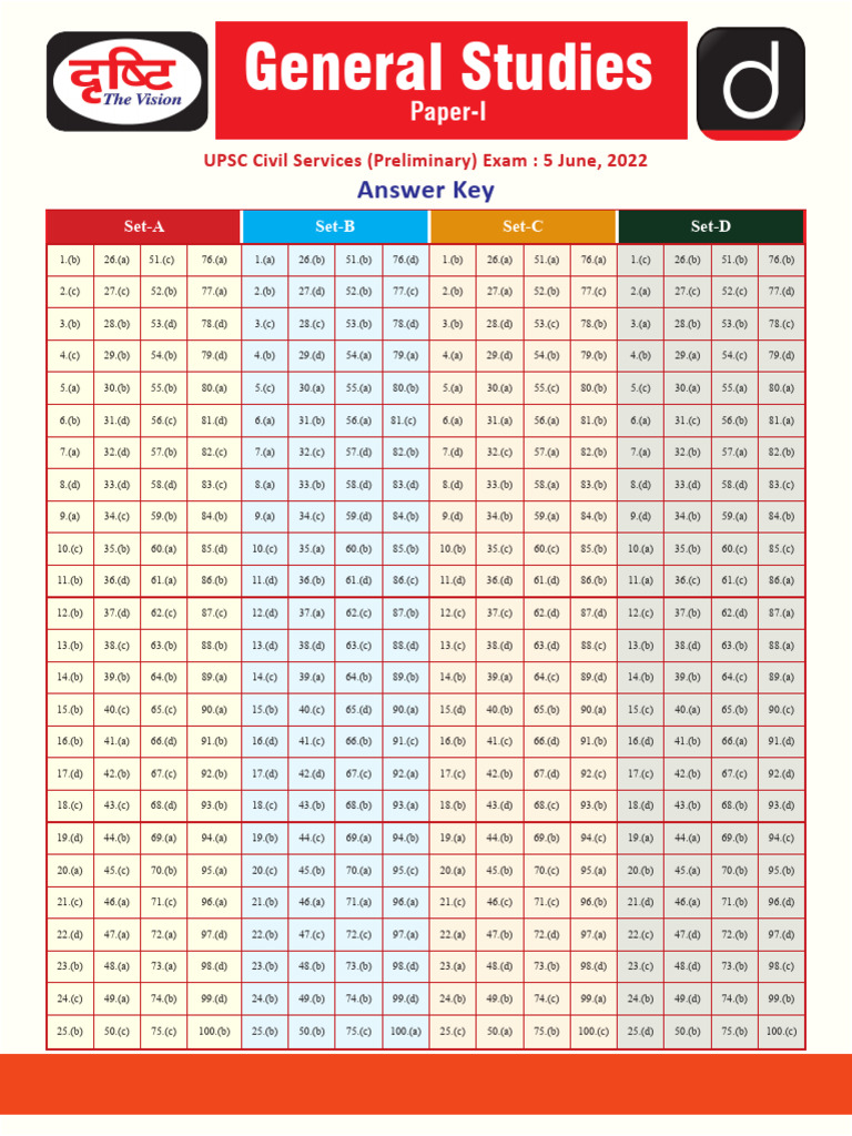 UPSC 2022 Answer Key Set C | PDF | Qualifications | Standardized Tests