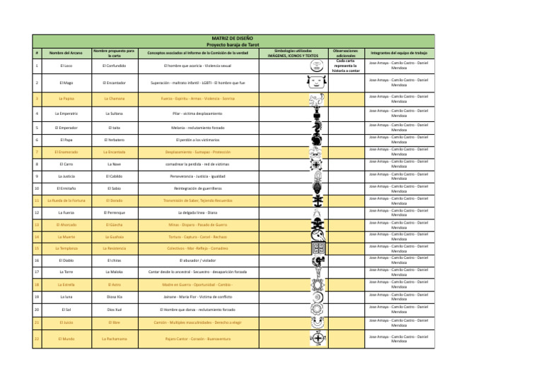 MATRIZ DE TRABAJO DISENO DE TAROT - XLSX - Hoja1 | PDF