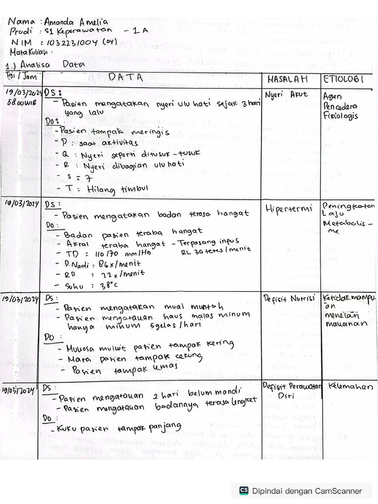 Amanda Amelia (1032231004) Absen Genap | PDF