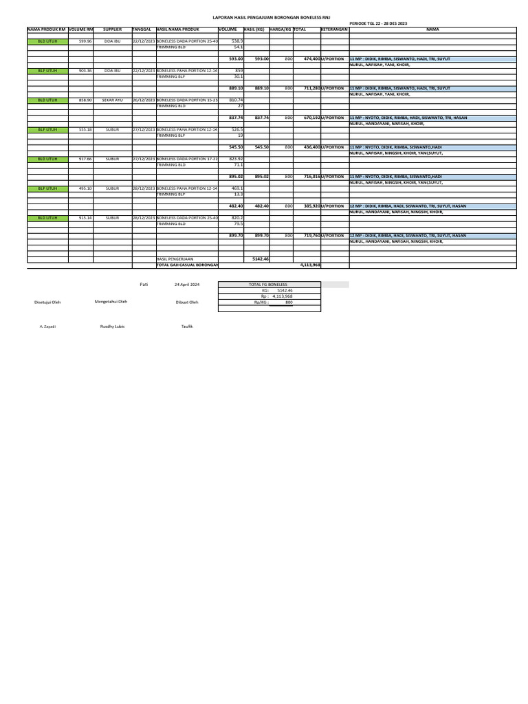 Rekap Gaji BNL | PDF